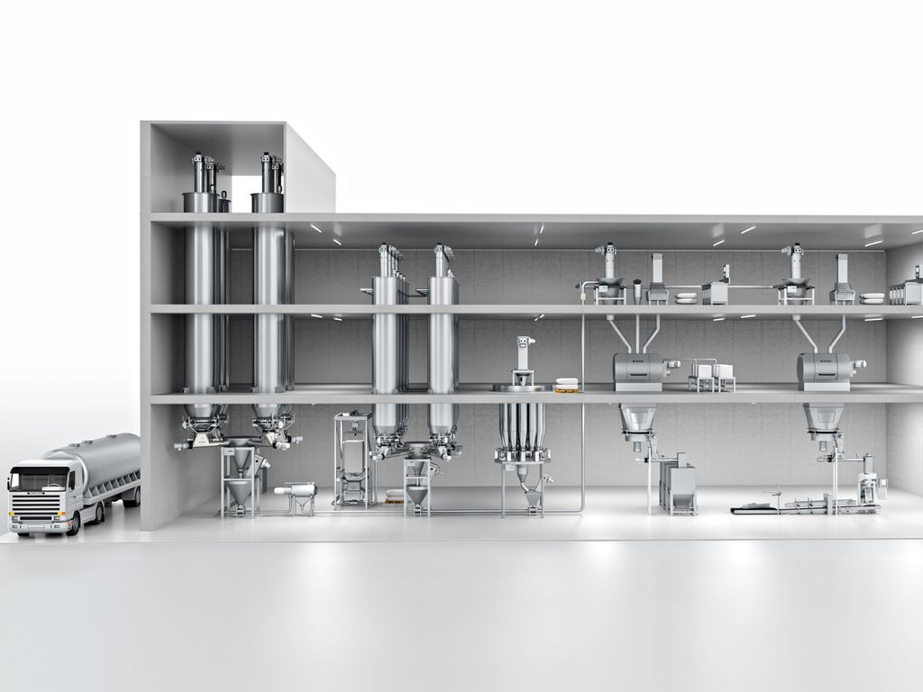 Premix and Concentrate Animal Feed Plants | Bühler Group